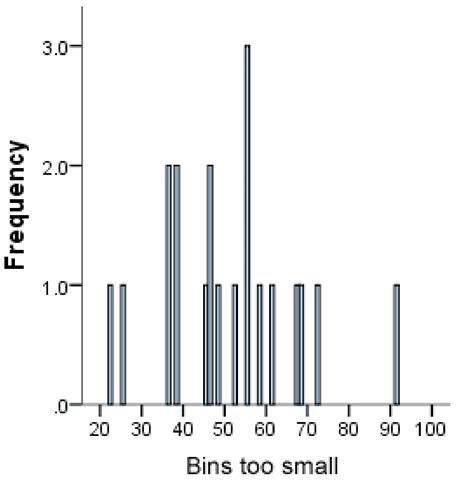 data demystified data visualizations that capture distributions datacamp