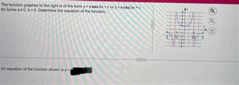 Solved The Function Graphed To The Right Is Of The Form Y A