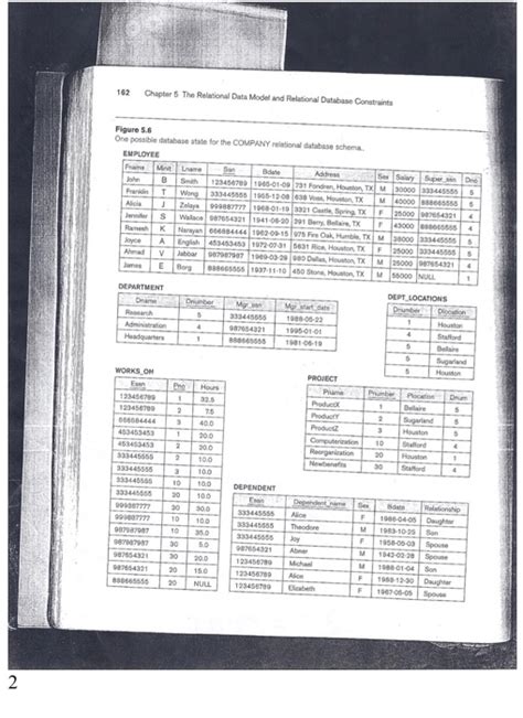 Solved 1 All Problems Must Be Solved Using Sql Code The