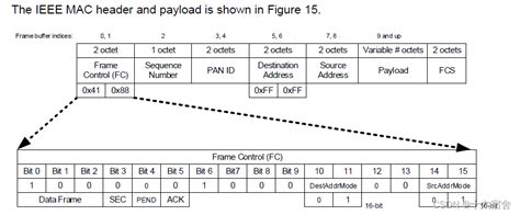 【物联网无线通信技术】uwb定位从理论到实现（dw1000） Csdn博客