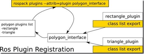 ros设置plugin插件 ros plugin csdn博客