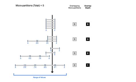 Data Clustering Efficient Sorting And Storage