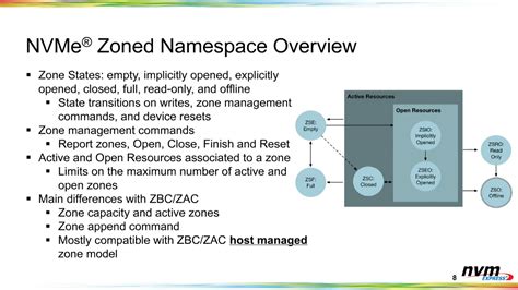 Nvme® Zoned Namespace Ssds And The Zoned Storage Linux Software Ecosystem