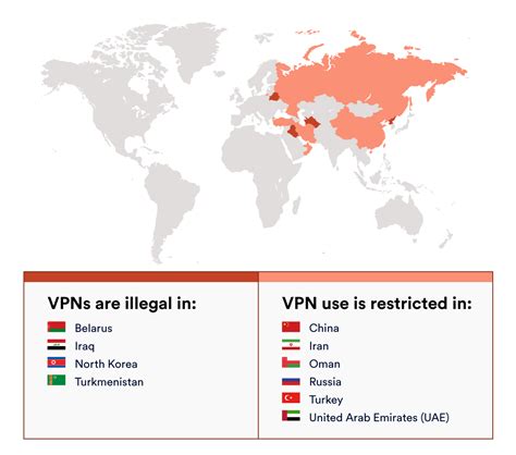 6 Best Rvpns Images On Pholder Is There Any Way To Escape Captcha Hell