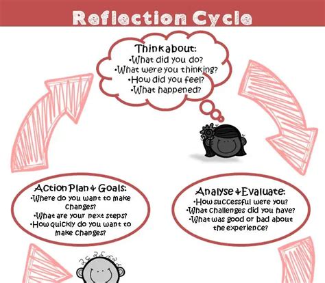 Making Pyp Happen Cat 1 Module 1 Reflection Module 4 I As A Pyp