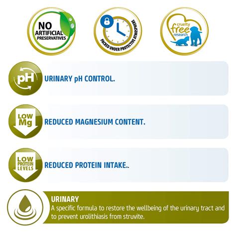 Farmina N&D Quinoa Urinary Grain Free Adult Cat Dry Food – ShakeHands