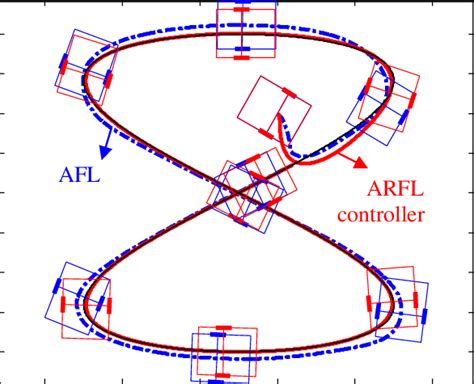 Generated Trajectories By Adaptive Feedback Linearizing Controller