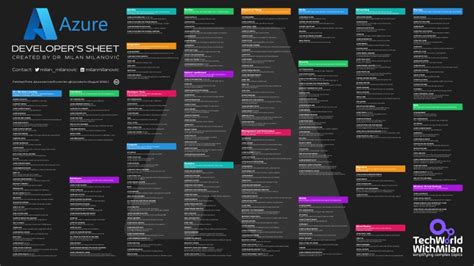 Collective Cloud On Linkedin Envivo Comunidaddeprogramadores Devs