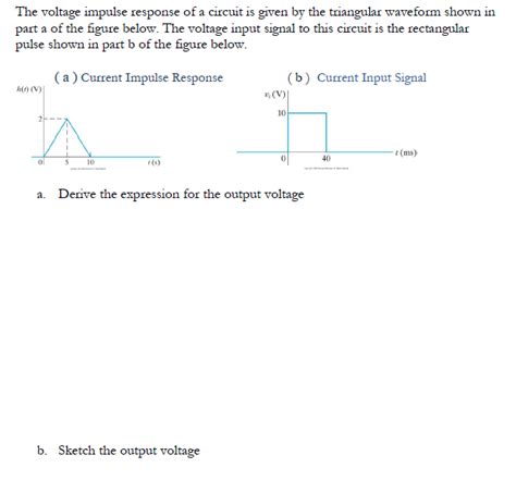 Solved The Voltage Impulse Response Of A Circuit Is Given By