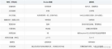 【docker】虚拟化和docker容器概念资源虚拟化docker Csdn博客