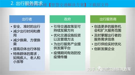 31页PPT 出行即服务MaaS平台框架建设方案 知乎