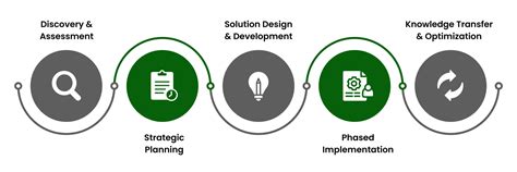 Ai Integration Services Seamless Ai Solutions For Your Business Addepto