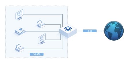 What Is Svi Fs Community