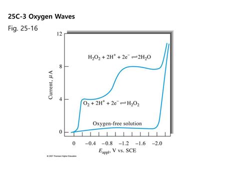 Ppt Chapter 25 Voltammetry Potentiometry No Net Current Flow 전위차 측정 Powerpoint Presentation