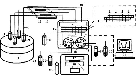 Automatic Sampling Distinguishing Chemiluminescent Multi Component Immunological Detection