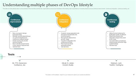 top 10 implementing devops lifecycle stages for higher development efficiency powerpoint