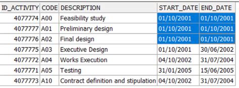 Function Oracle Plsql A Select Statement Replicating The Startdate Of The First Record With