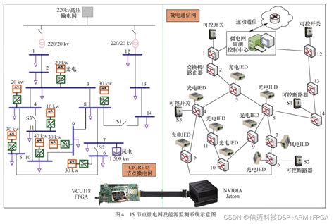 基于nvidia jetson fpga zynq 的人工智能图像加速板卡设计 jetson fpga csdn博客