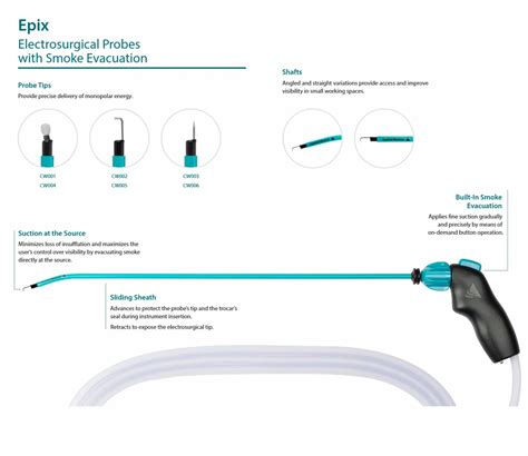 Cy010 Laparoscopic Dissector At ₹ 11425piece In Kadungalloor Id