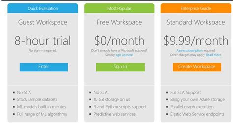 Machine Learning With Microsoft Azure Ml Studio Without Code