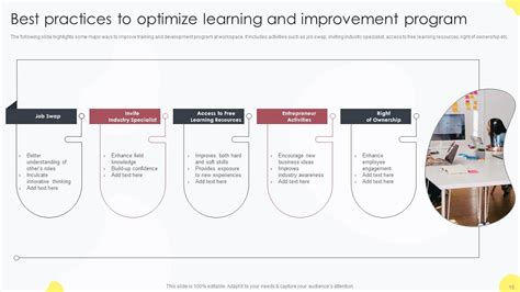 Top Learning Objective PowerPoint Presentation Templates In
