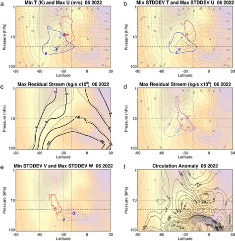Cross Sections For June Showing Zonal Mean Zonal Winds 10 Ms Filled