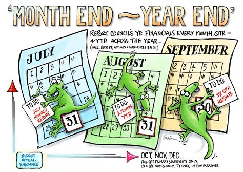 Month End Year End Lgsolutions