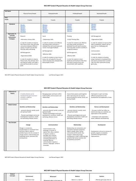 Mcs Myp Grade 6 Physical Education And Health Subject Group Overview