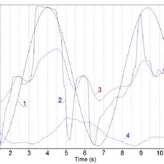 Change Of The Vehicle Angular Speed Trajectory Angular Speed Download Scientific Diagram