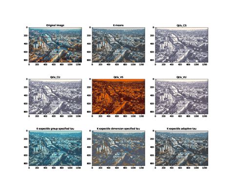2 image segmentation results using different clustering methods