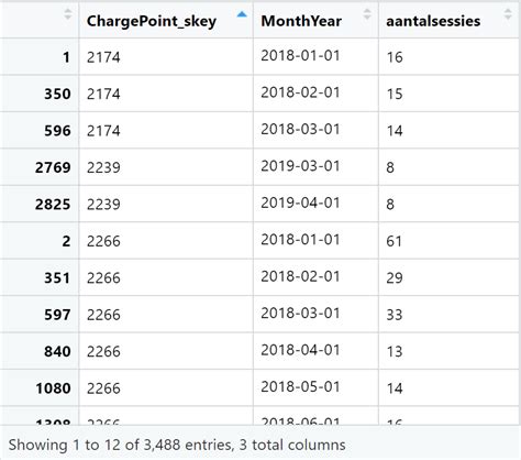 Ggplot2 How To Visualize This Data Clarifying In R And Recognize Patterns Stack Overflow