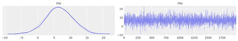 Model Comparison — Pymc V5103 Documentation