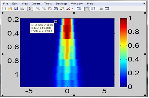 Matlab Interp1 Algorithm At Nancy Milne Blog
