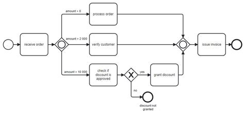 Example 3