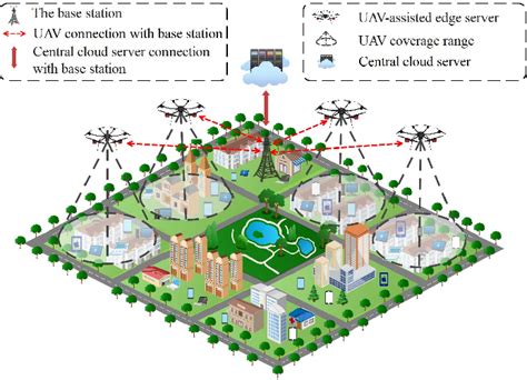Figure 1 From Deep Reinforcement Learning Based Computation Offloading For Servicing Dynamic