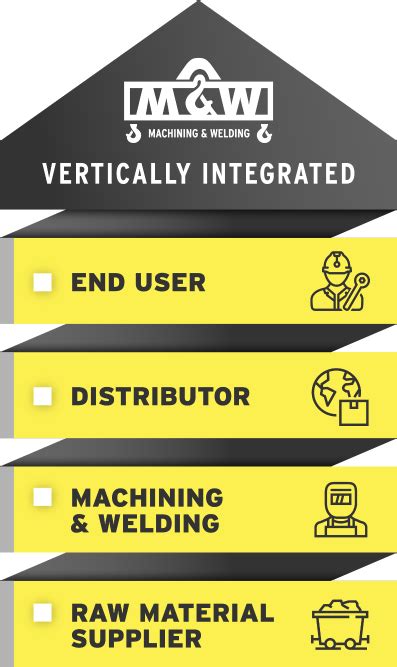 Machining And Welding Vertically Integrated Manufacturing