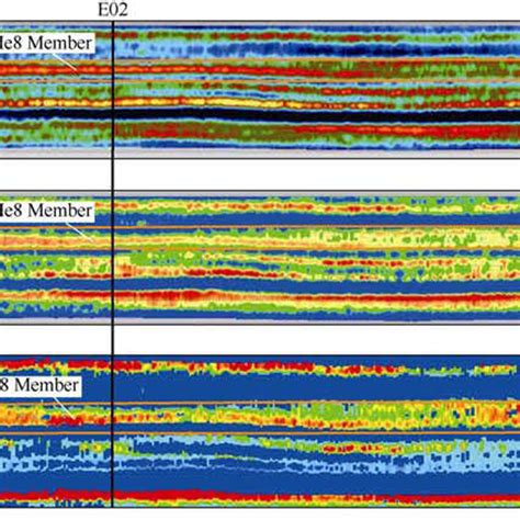 Seismic Pre Stack Inversion P Wave Impedancea S Wave Impedanceb