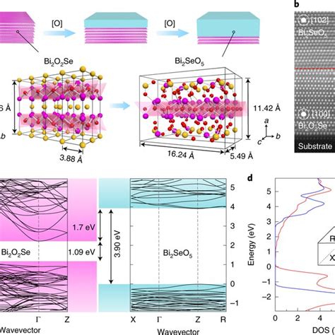 A Native Oxide High κ Gate Dielectric For Two Dimensional Electronics Request Pdf