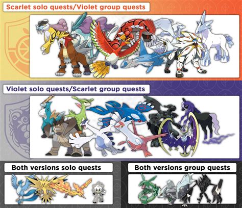 Todas as localizações de Pokémon Lendários de Snackworth em Pokémon