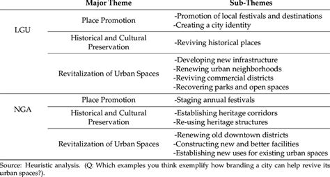 Urban Regeneration Concepts Based On Inference And Experience