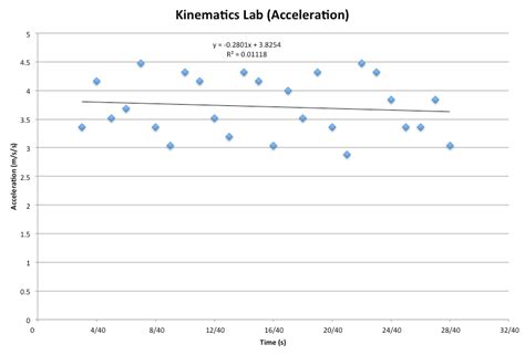 Pva Graphs Christoff Physics