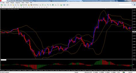mt4 scalping template mt4 mt4 scalping template mt4 mt4 binary