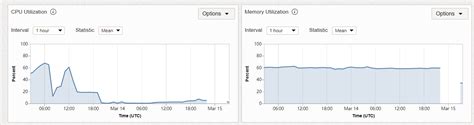 ocracle 定义idle的具体规则是什么 定时任务问题 · issue 31 · spiritlhls oracle server