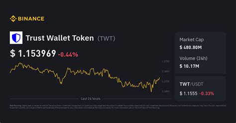 Trust Wallet Token Price Twt Price Index Live Chart And Gbp