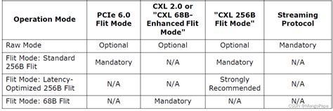 【ucie】ucie 协议层介绍 阿里云开发者社区