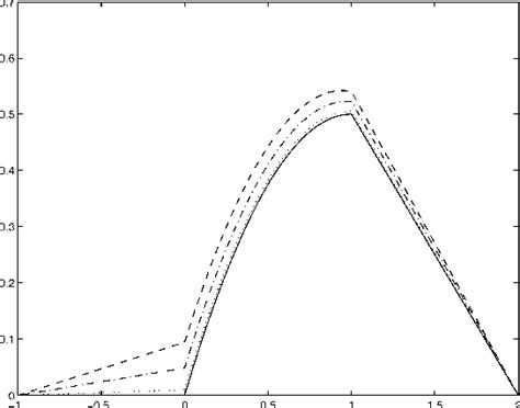 figure 2 from a domain embedding method for mixed boundary value