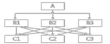 二建核心知识点施工管理的组织零基础学起来 分工