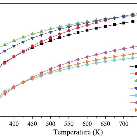 Optimized Structure Of The Hydroxylated Sio 2 001 Surface A Top