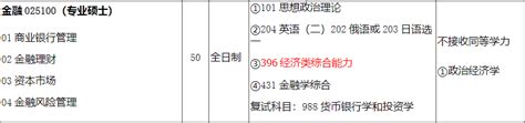 西北师范大学金融专硕考研情况 知乎