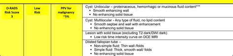 O Rads Mri Calculator